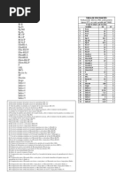 WAIS IV Dígitos Directos, Inversos y Secuencia | PDF