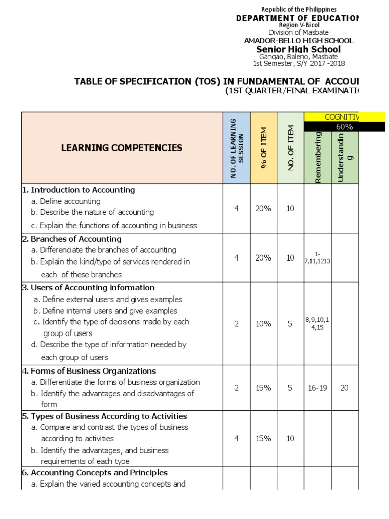 Tos Abm 1 | PDF | Accounting | Information