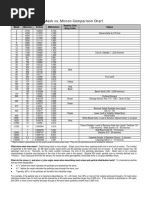 Particle Size Conversion Chart | PDF | Applied And Interdisciplinary ...