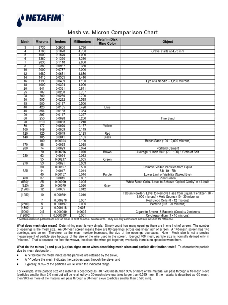 Mesh To Micron Converter | Download Free PDF | Sand | Nature