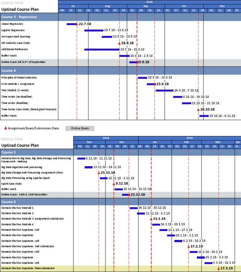 Upgrad Course Plan - Final | PDF | Time Series | Computer Data