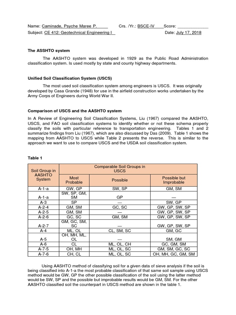 Comparison of USCS and AASHTO | Geotechnical Engineering | Natural ...