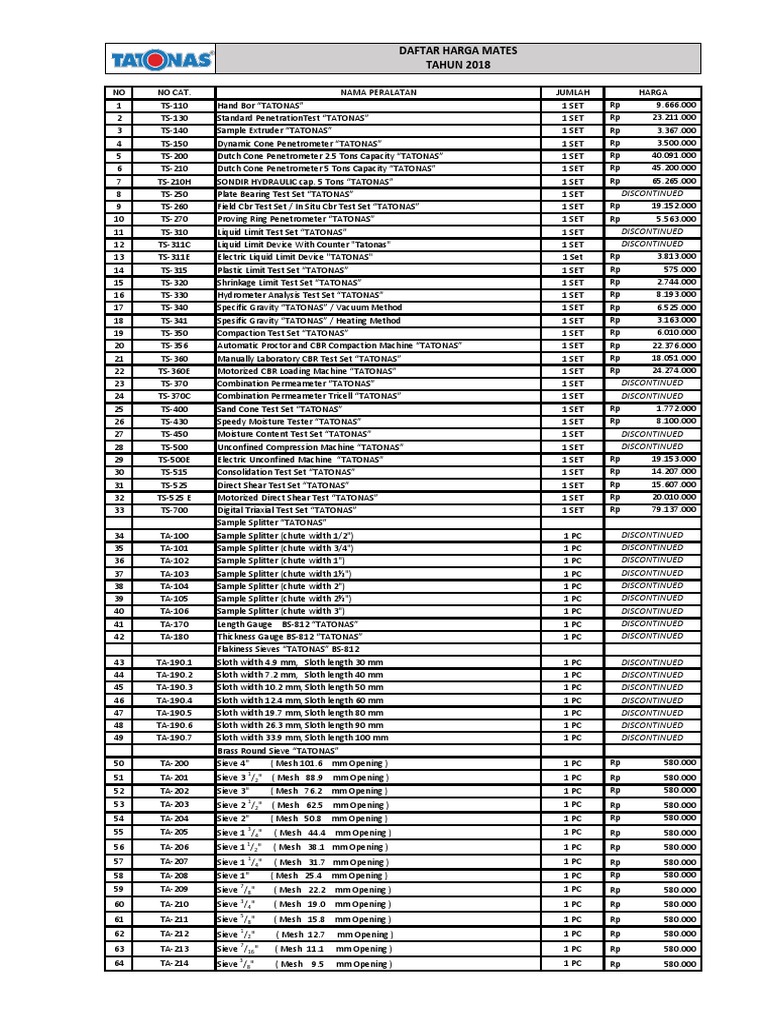Daftar Harga Alat Lab | PDF | Teknologi & Rekayasa