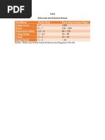 Uji Kuat Tekan Bebas (Unconfined Compression Strength Test) UCS | PDF