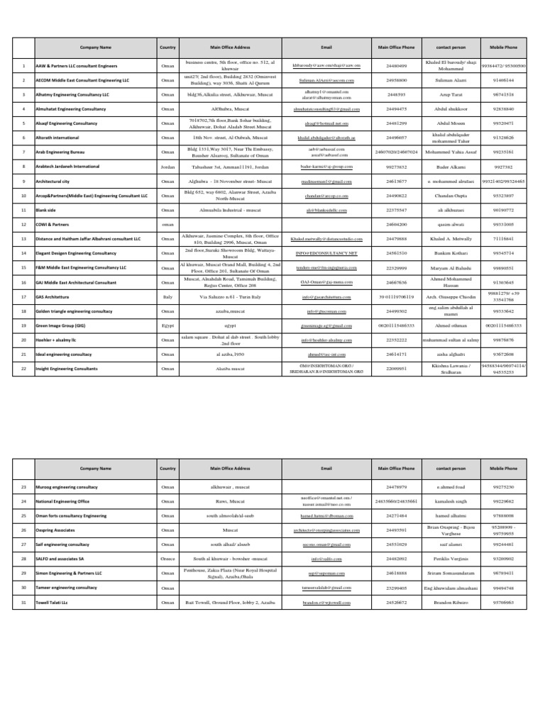 Engineering+Consultancy-+Architectural+Design+accredited+offices+list ...