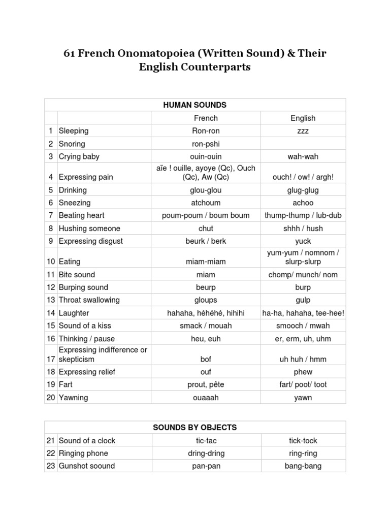 French Onomatopoeia and Sounds Guide | PDF | Nature | Leisure