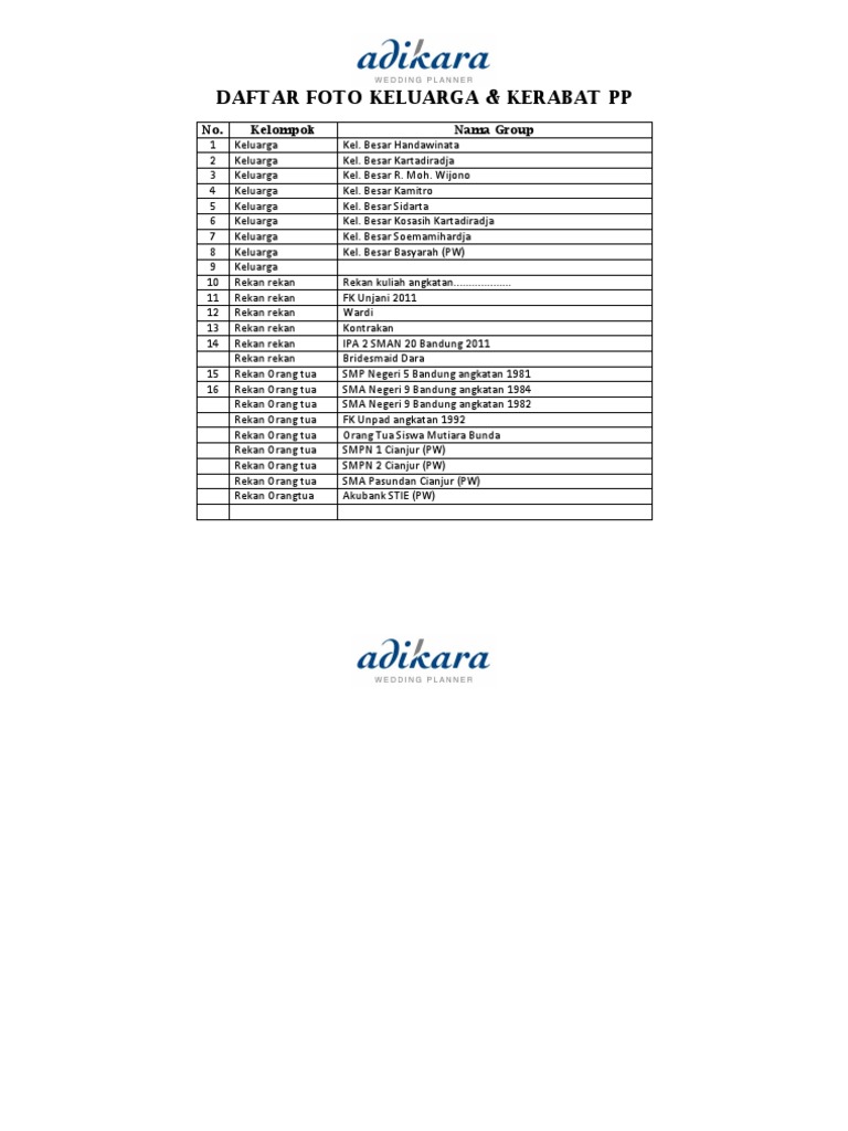FORM Daftar Foto Keluarga CPP Dan CPW | PDF