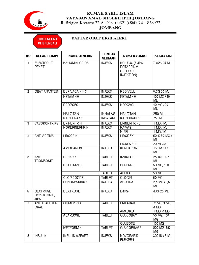 Daftar Obat High Alert Rsi | PDF