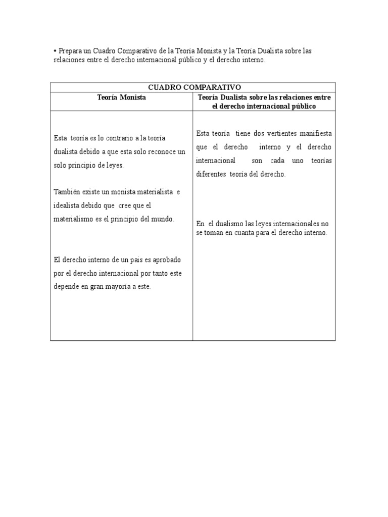 Arvelo - Paola Actividad 3 Teoría Monista y La Teoría Dualista. | PDF