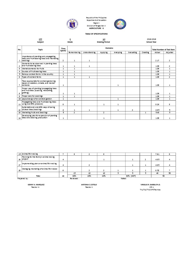 Epp 5 Tos | PDF | Orchard | Trees