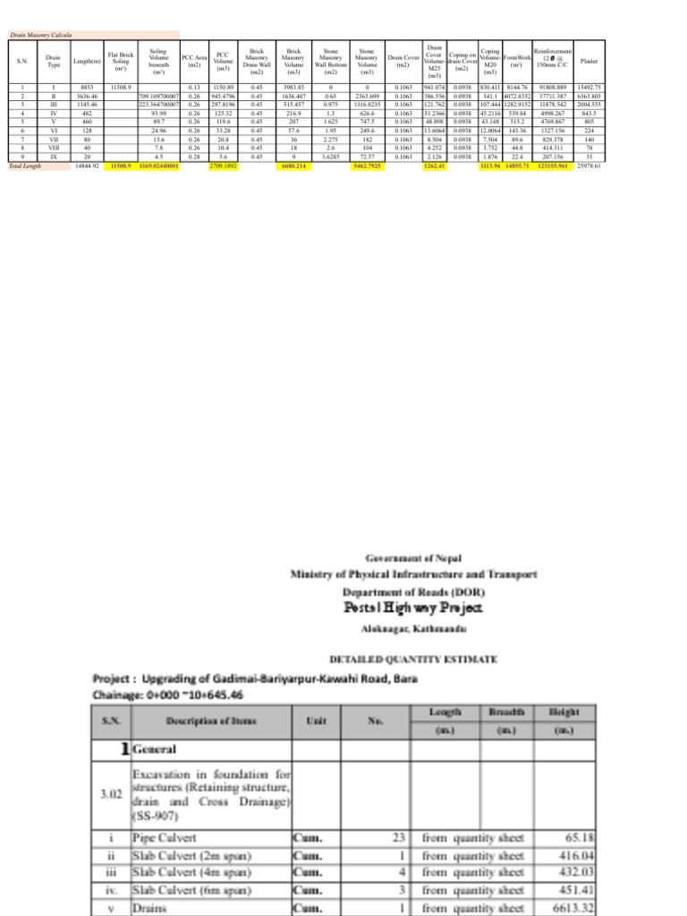 Slab Culvert Estimation Final 2018-8-5 | PDF | Mortar (Masonry) | Masonry