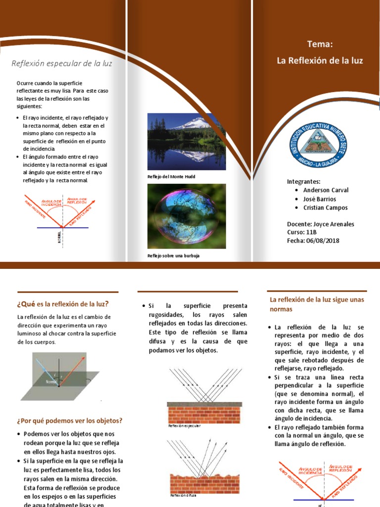 Reflexión de La Luz | PDF | Reflexión (Física) | Ligero