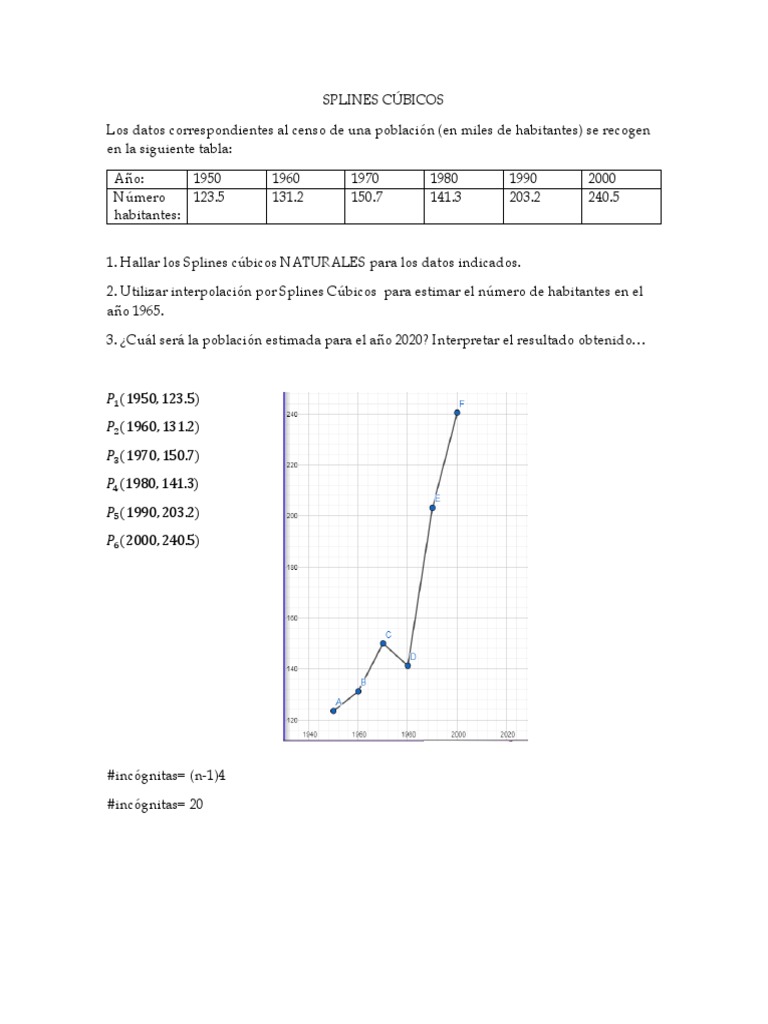 Splines Cúbicos | PDF | Spline (Matemáticas) | Ciencia computacional