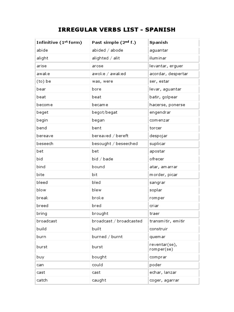 Irregular Verbs List - Spanish: Infinitive (1 Form) Past Simple (2 F ...