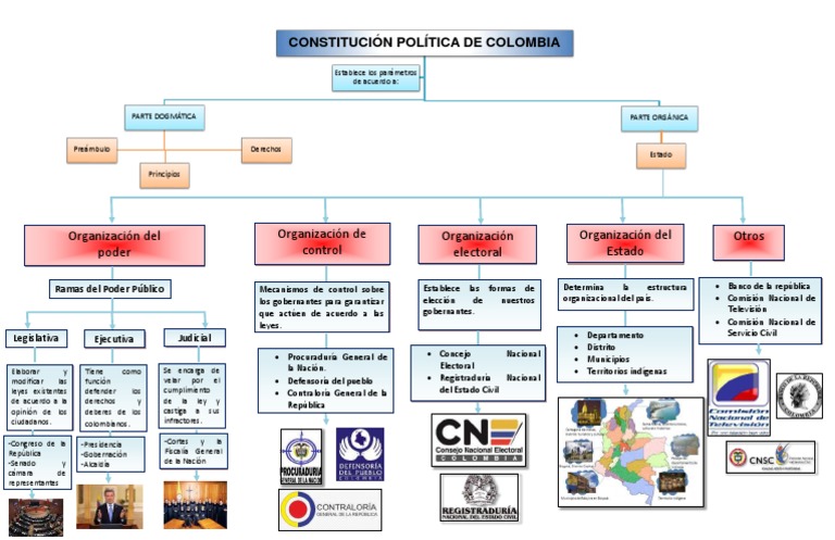 Mapa Conceptual Constitucion Riset