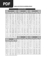 Roscas NPT y Nps | PDF