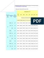 Diesel Petrol (Ms HSD) Dip Chart 22 KL by Subhash Mahajan | PDF