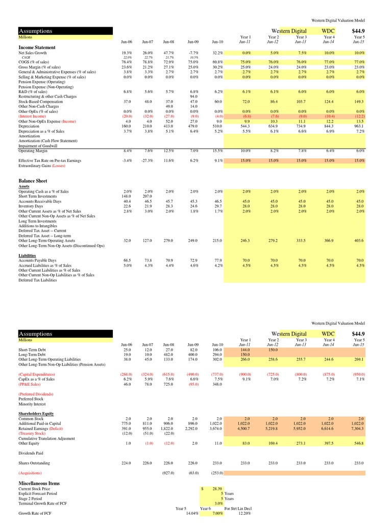 WDC Model | PDF | Stocks | Depreciation