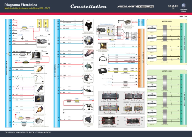 MAN T096 - Diagrama Eletrônico - Módulo de Gerênciamento Do Motor D08-EDC7 - Constellation PDF | PDF