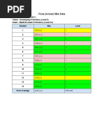 Sba Score Chart | PDF