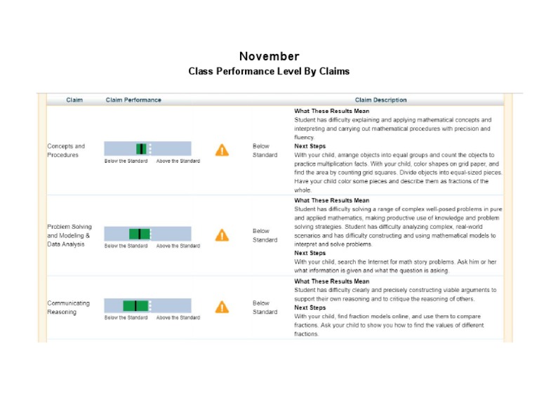Class Performance Levels by Claims | PDF