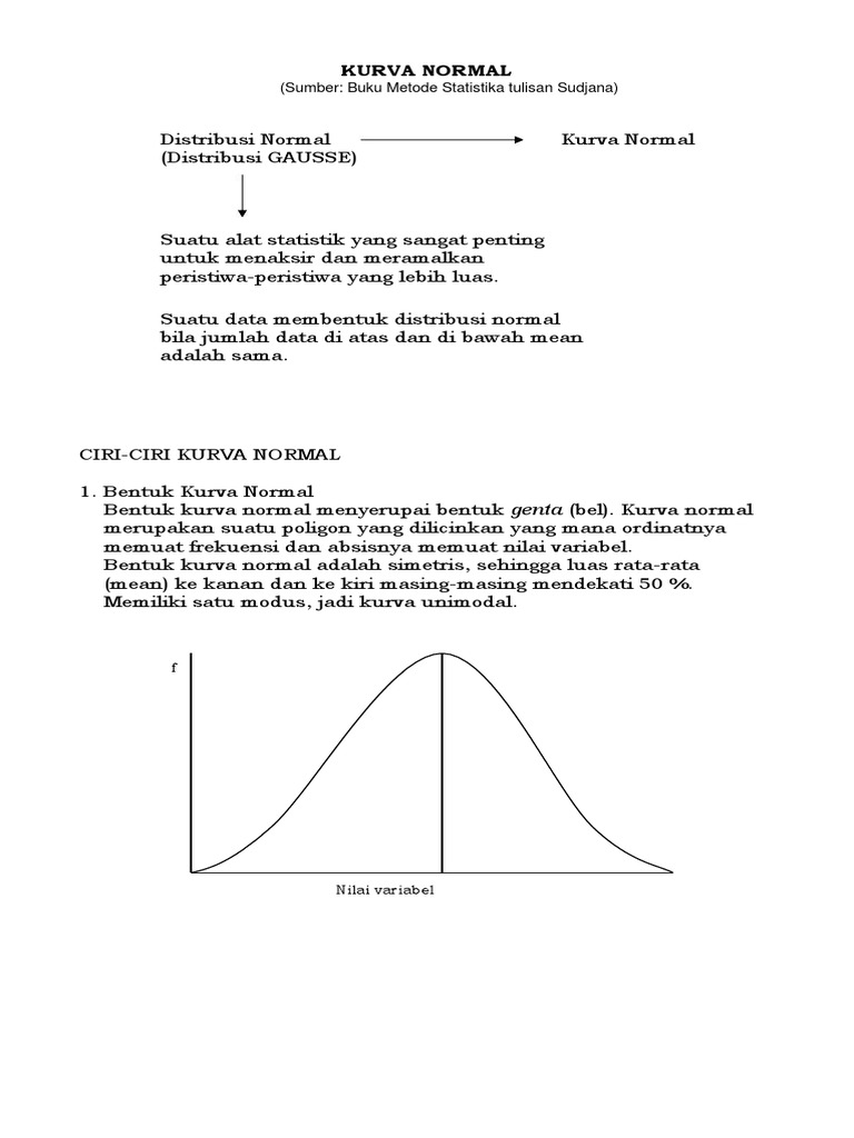 Kurva Normal | PDF | Kesehatan Holistik