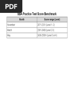 Sba Score Chart | PDF