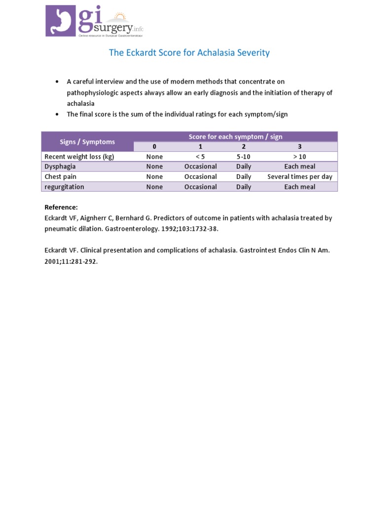 32. the Eckardt Score