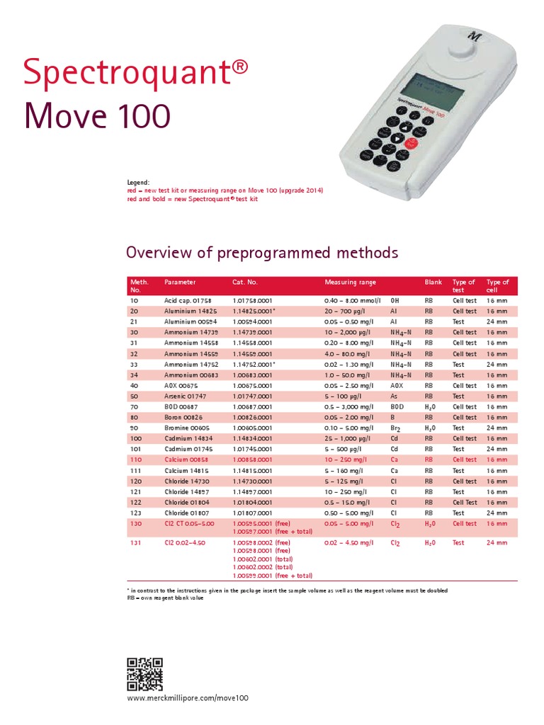 MERC140282 MM Spectroquant Move 100 Method List Low Res | PDF | Potassium | Diet & Nutrition