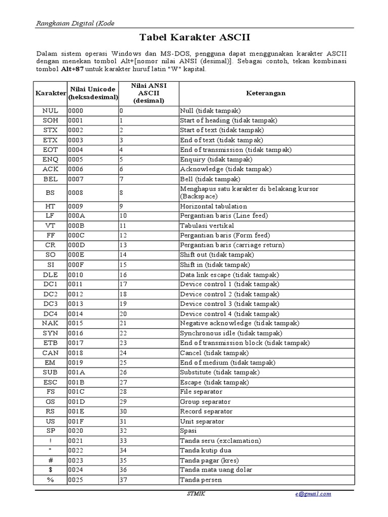 Tabel Karakter Ascii | PDF
