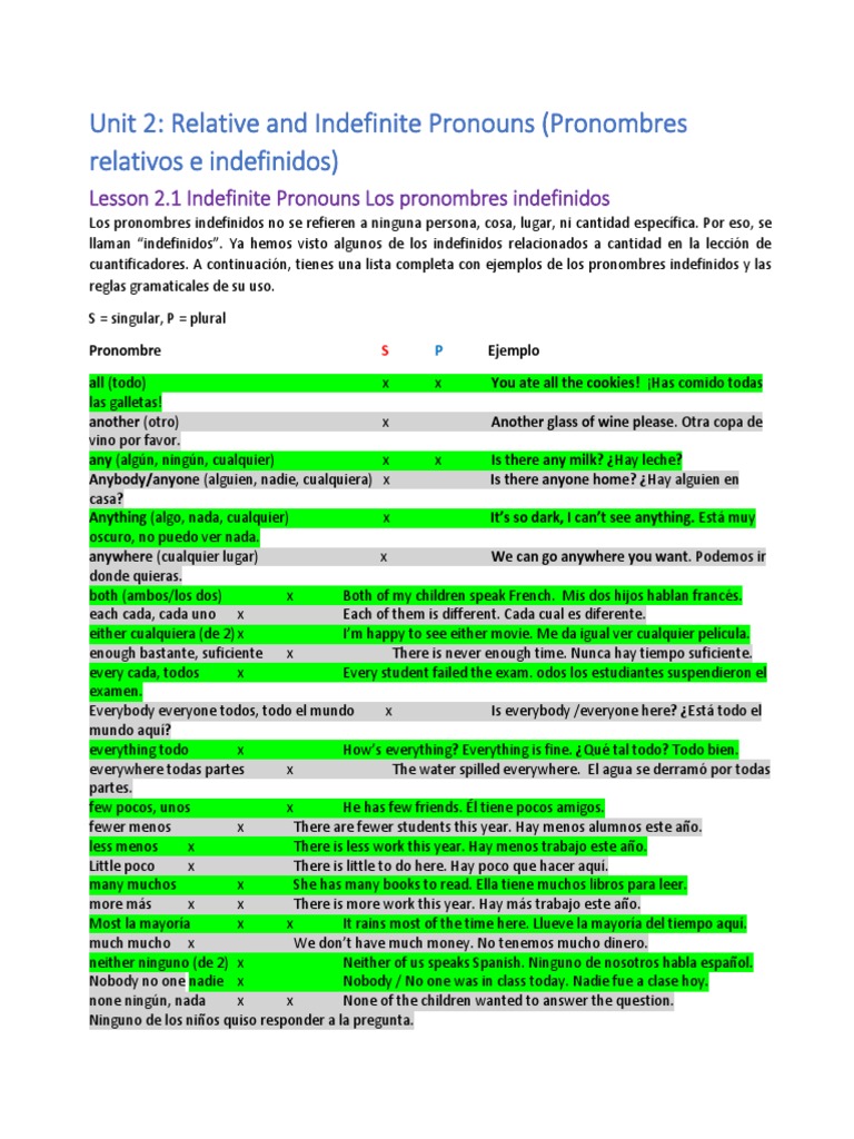 Pronombres Indefinidos y Relativos en Inglés | PDF | Sustantivo | Plural