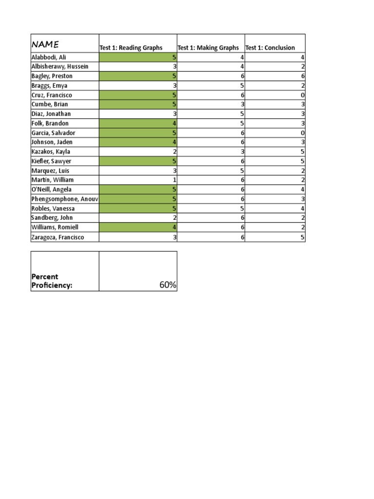 Smart Goal Spreadsheet | PDF