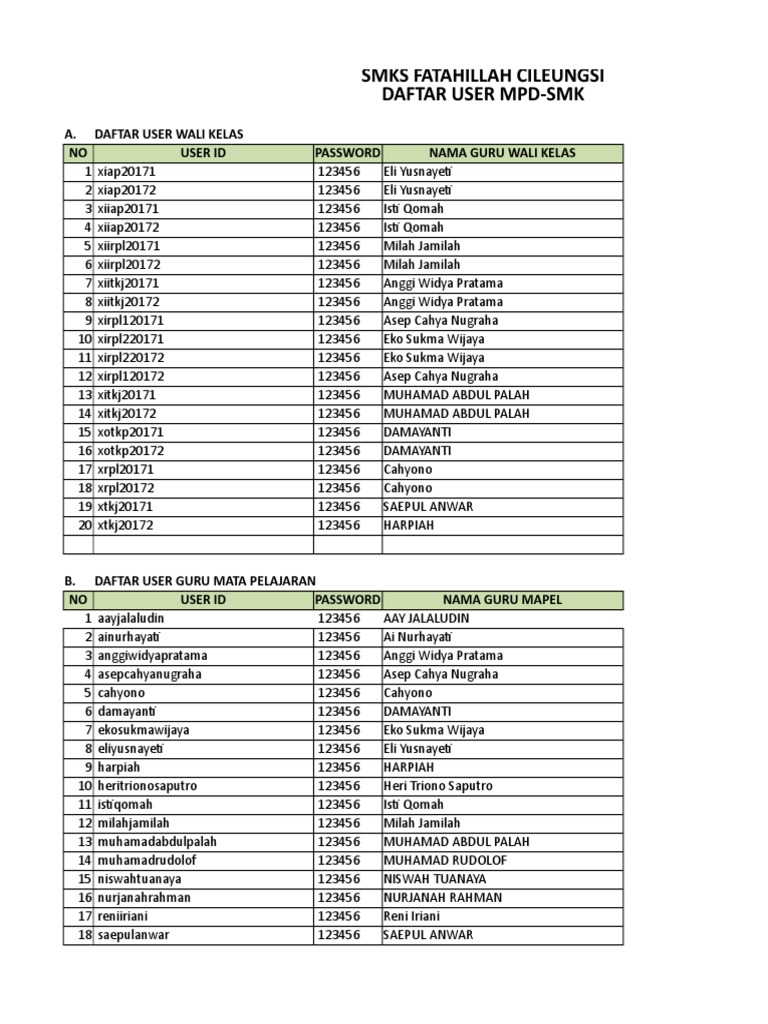 Smks Fatahillah Cileungsi Daftar User MPD-SMK: A. Daftar User Wali Kelas NO User Id Password ...