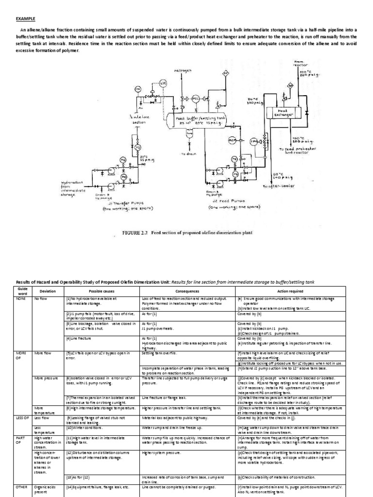 HAZOP Worksheet | Pump | Valve