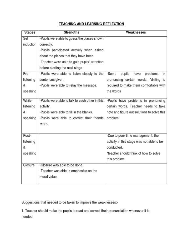 Reflection Week 1 Listening&Speaking | PDF | Change | Pedagogy