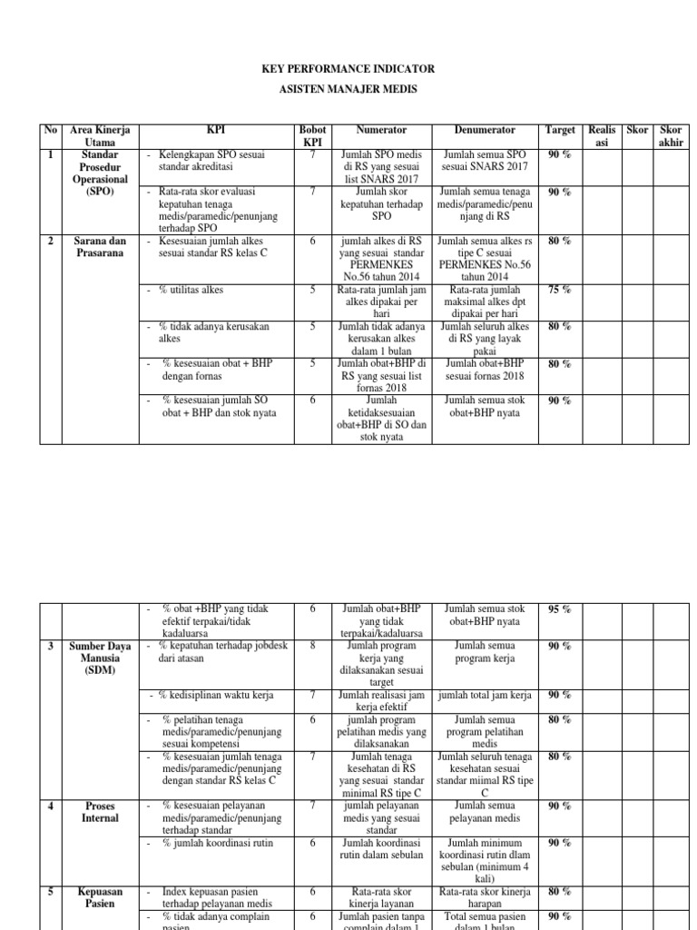 Key Performance Indicator Asmen Medis | PDF