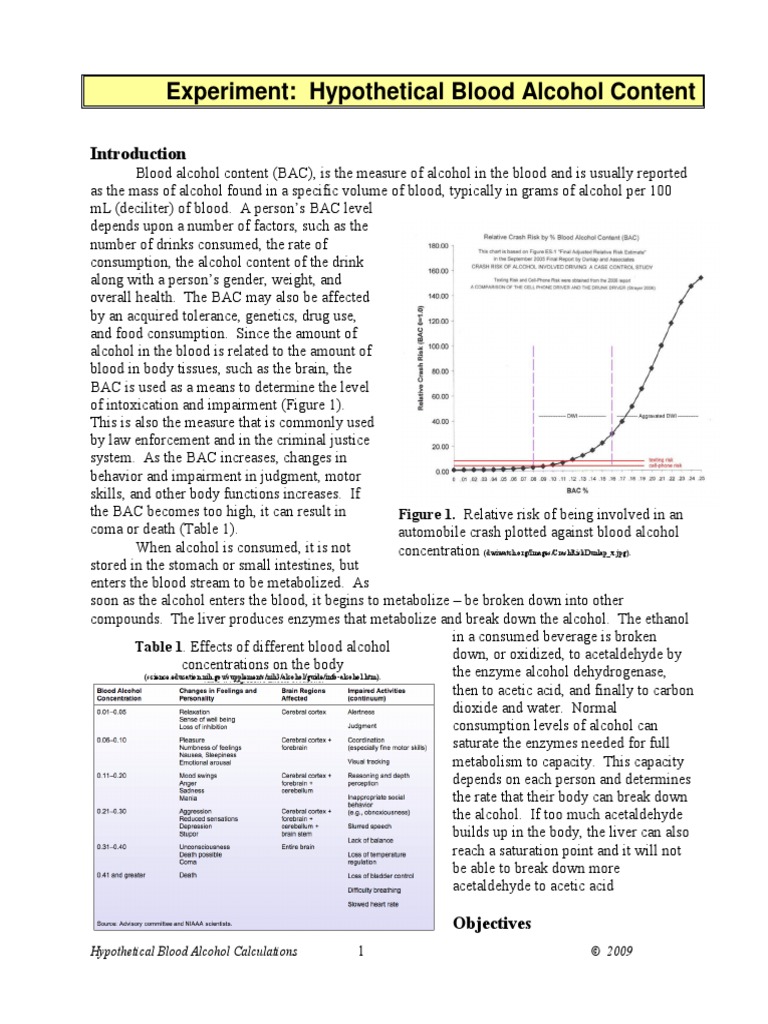 Forensic Lab 13.1 Blood Alcohol Ham PDF | PDF | Alcoholic Drinks | Alcohol