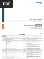 API Drilling Related Standards From API | PDF | Oil Well | Pipe (Fluid ...