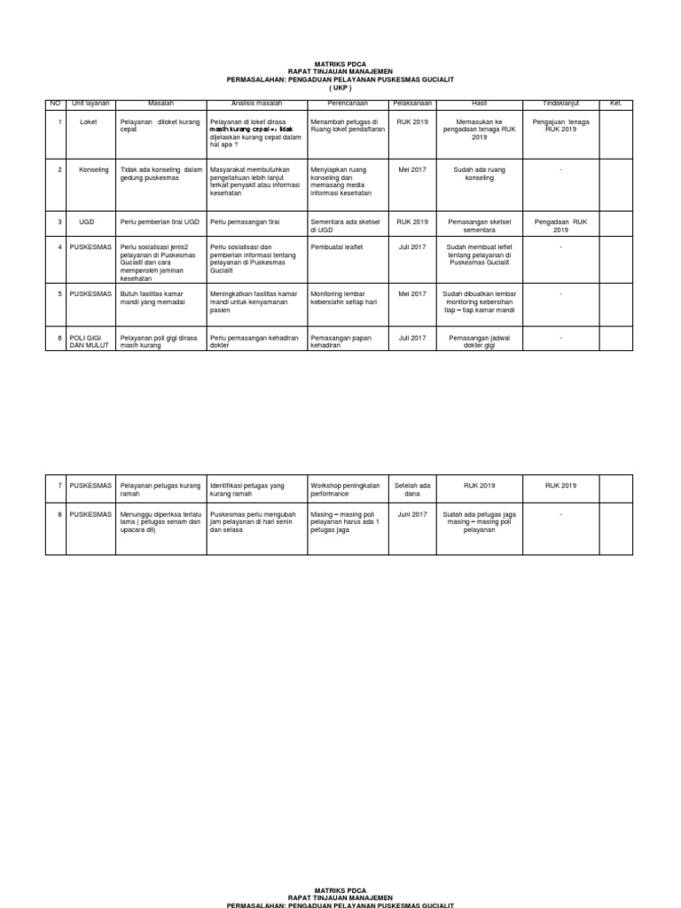 3.1.2 Pdca RTM UKP Dan Ukm | PDF