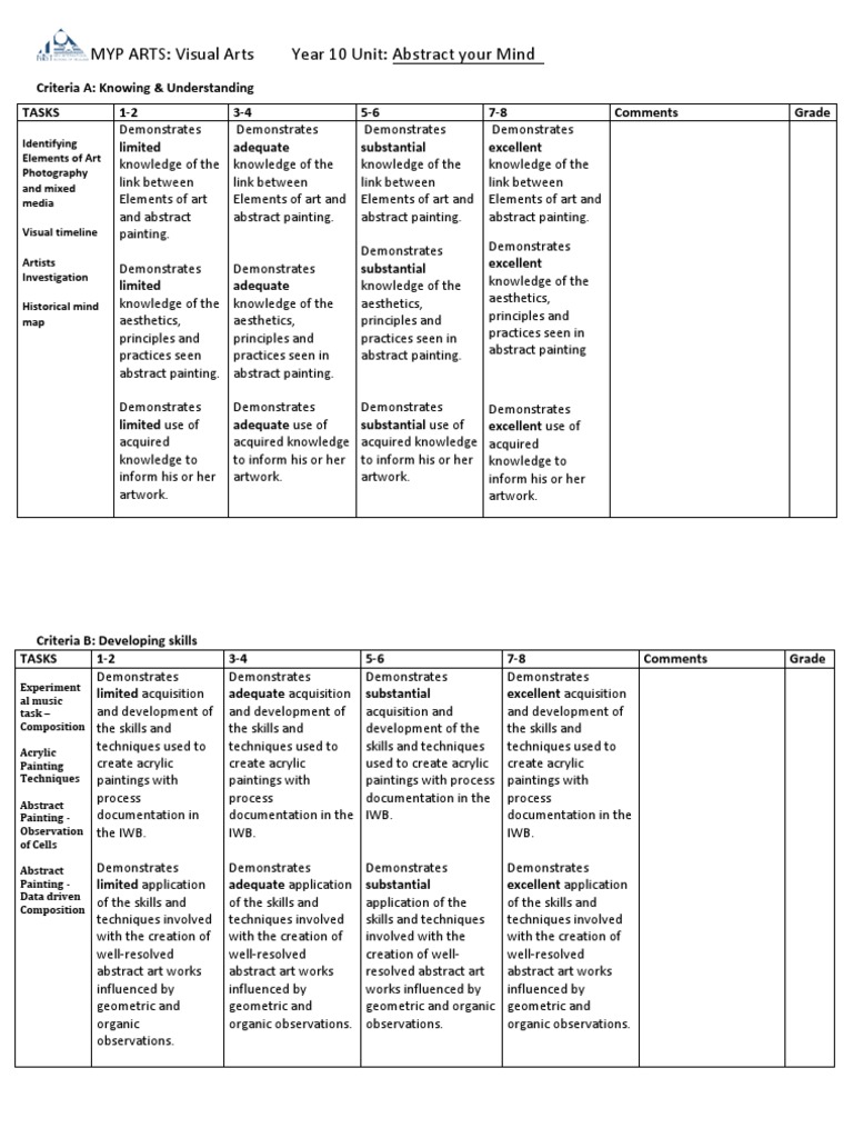 Abstract Painting Evaluation Rubric | PDF | Paintings | Abstract Art