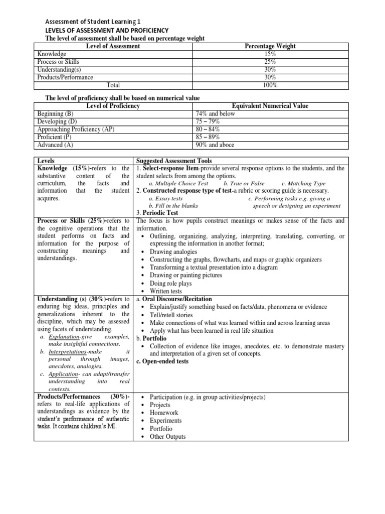 Levels of Assessment and Proficiency | PDF | Educational Assessment ...