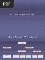 PDM: Metode Penjadwalan Proyek | PDF