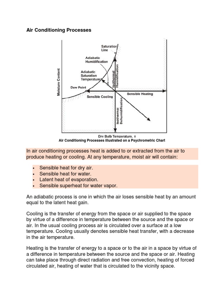 Air Conditioning Processes Illustrated On A Psychrometric Chart | PDF