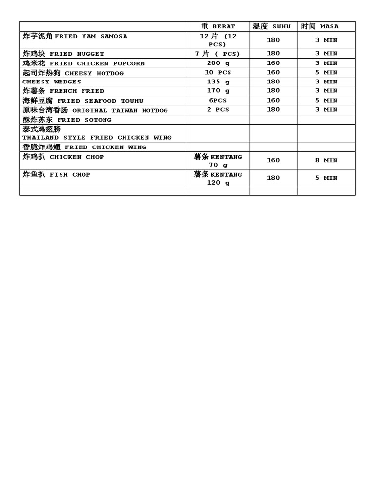 Snack Model | PDF | Foods | Cuisine