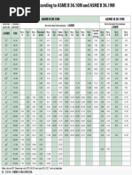 Pipe Span Chart | PDF | Pipe (Fluid Conveyance) | Chemical Engineering