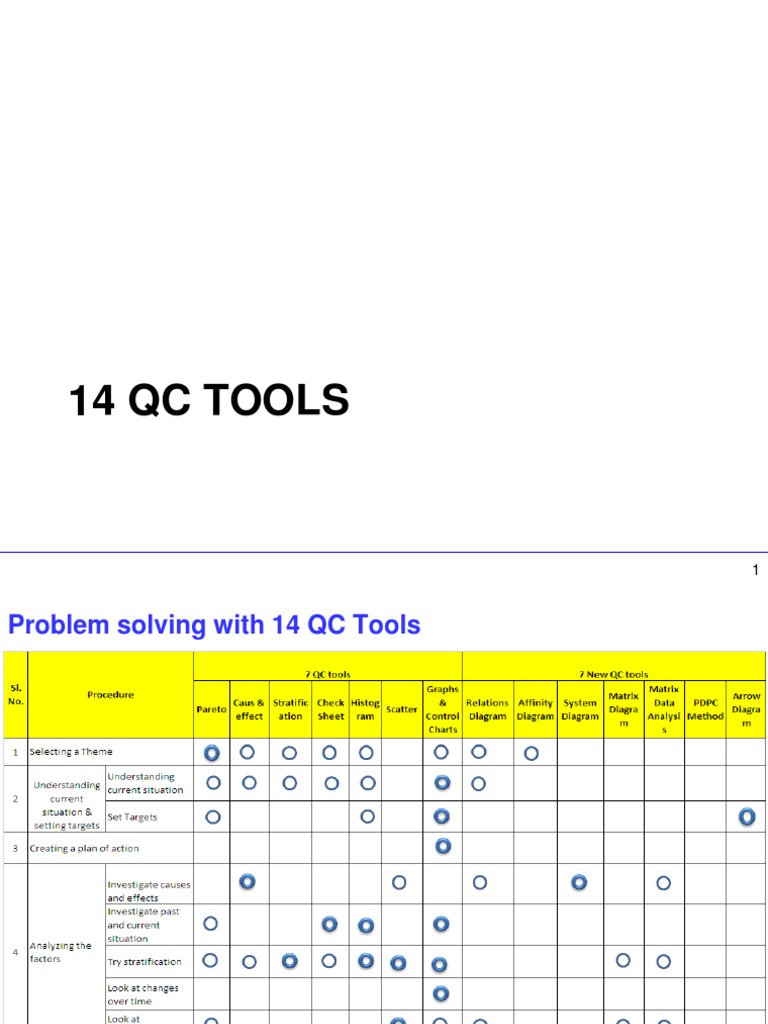 14 Essential QC Problem-Solving Tools | PDF | Correlation And ...