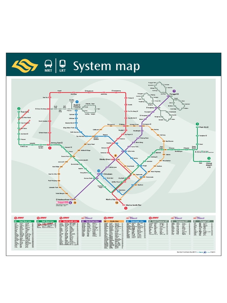 System Map: To Be Commissioned | PDF