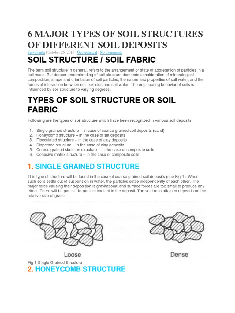 6 Major Types of Soil Structures of Different Soil Deposits | PDF ...