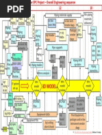 EPC Engineering Sequence PDF | PDF | Civil Engineering | Home Appliance