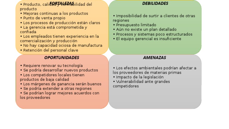 Análisis FODA de Producto y Mercado | PDF